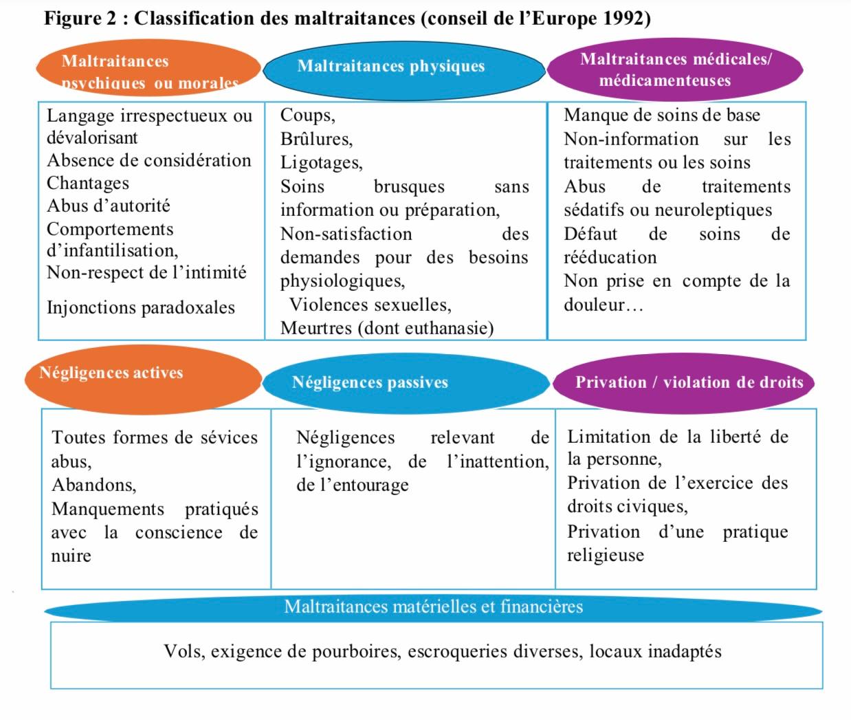 Maltraitance définition et typologie | Promouvoir une culture de bientraitance & Prévenir la ...